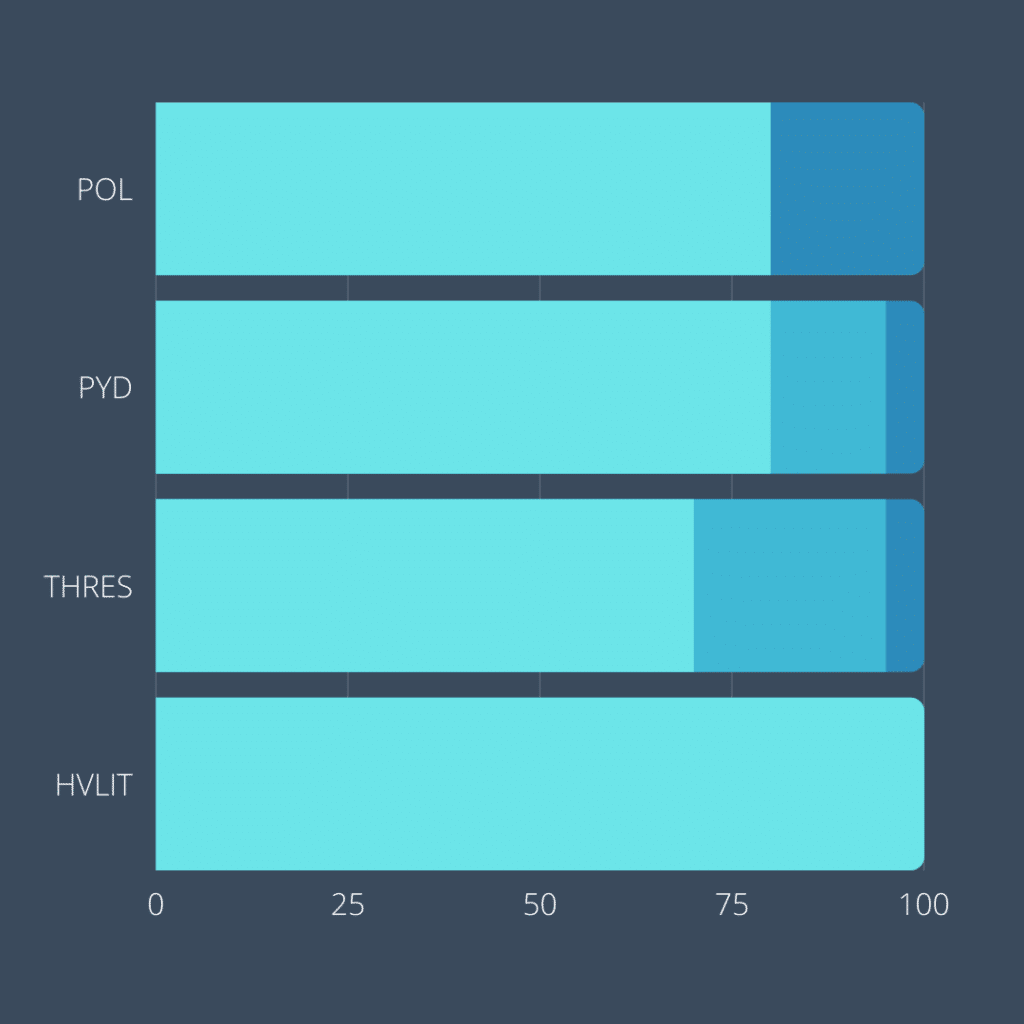 Training Intensity Distribution For Runners